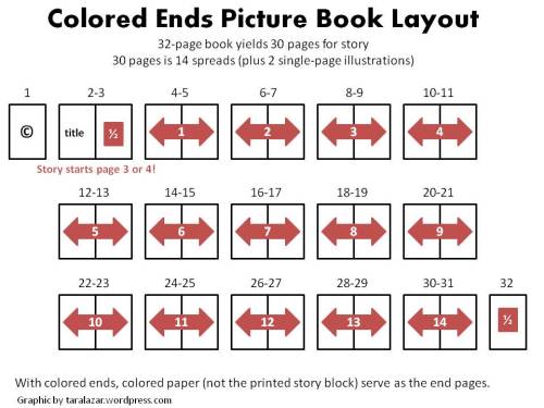 Picture Book Dummy, Picture Book Construction: Know Your Layout ...