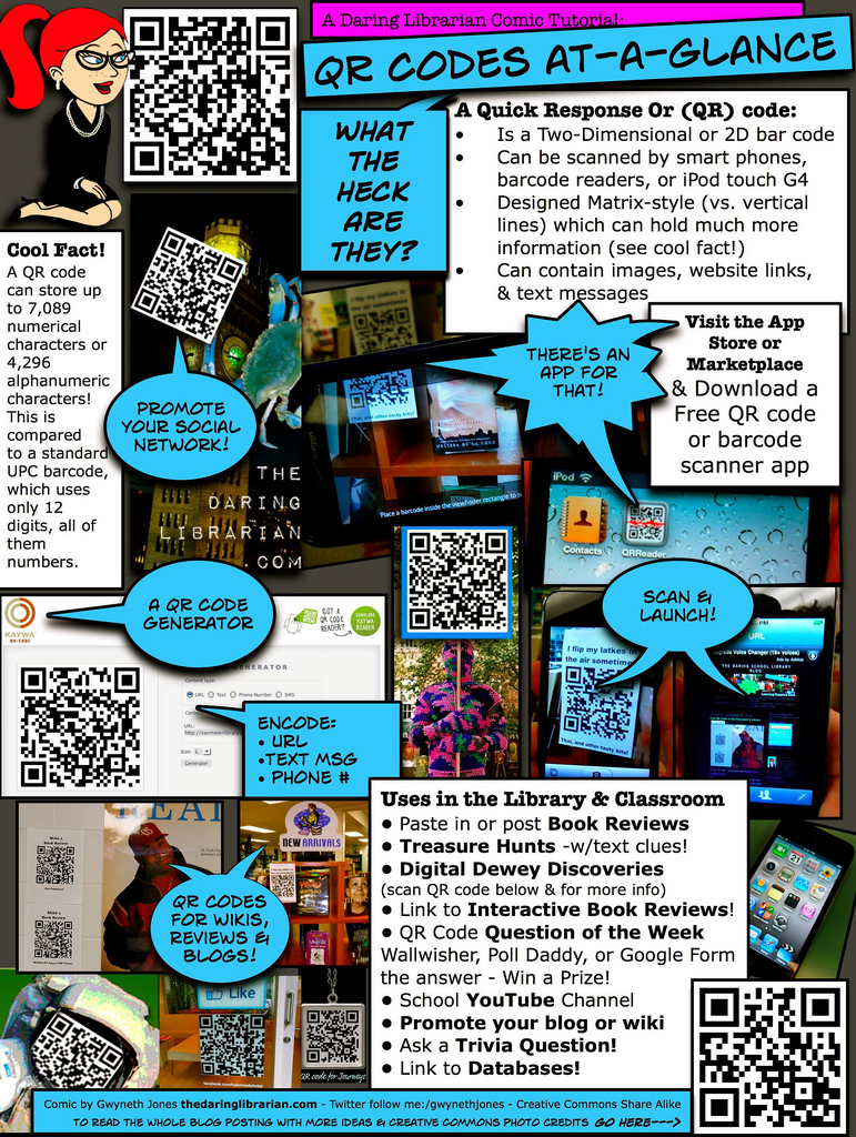 QR Codes: What Do They Mean for Authors? | Writing for Kids (While ...