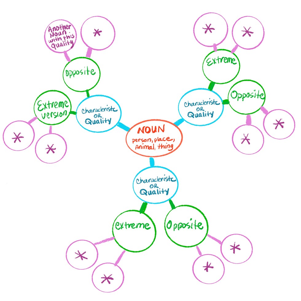 Writing for Kids (While Raising Them) | Blog & site of children's book ...